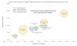 The Endowment Model: A Brief Overview
