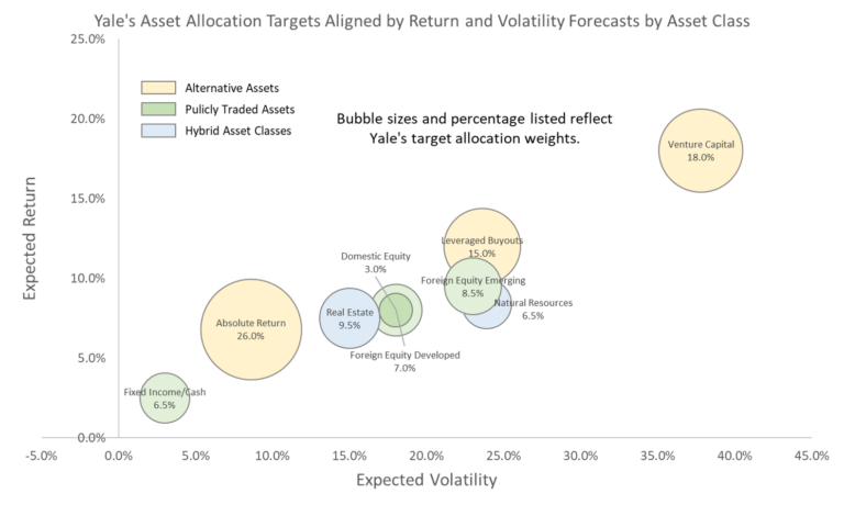 The Endowment Model: A Brief Overview
