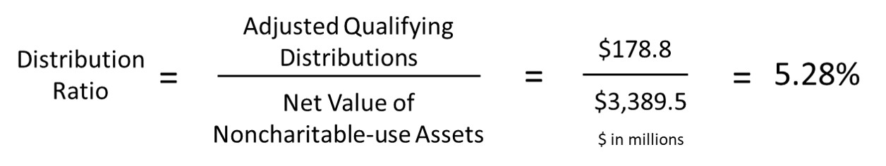 Payout Ratios – Why is it so Complicated to Get a Simple Answer?