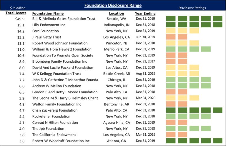 Holdings Disclosure: Who Owns What? And Who is not Saying