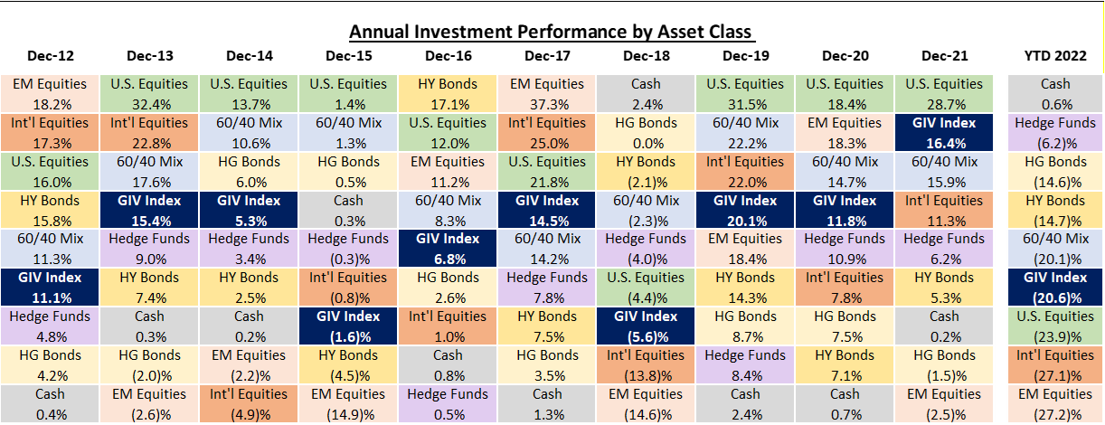 Third Quarter Investment Performance
