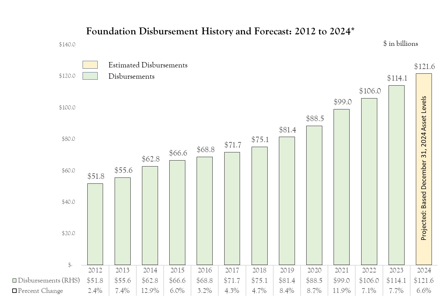 Disbursements Forecast Update: December 2024